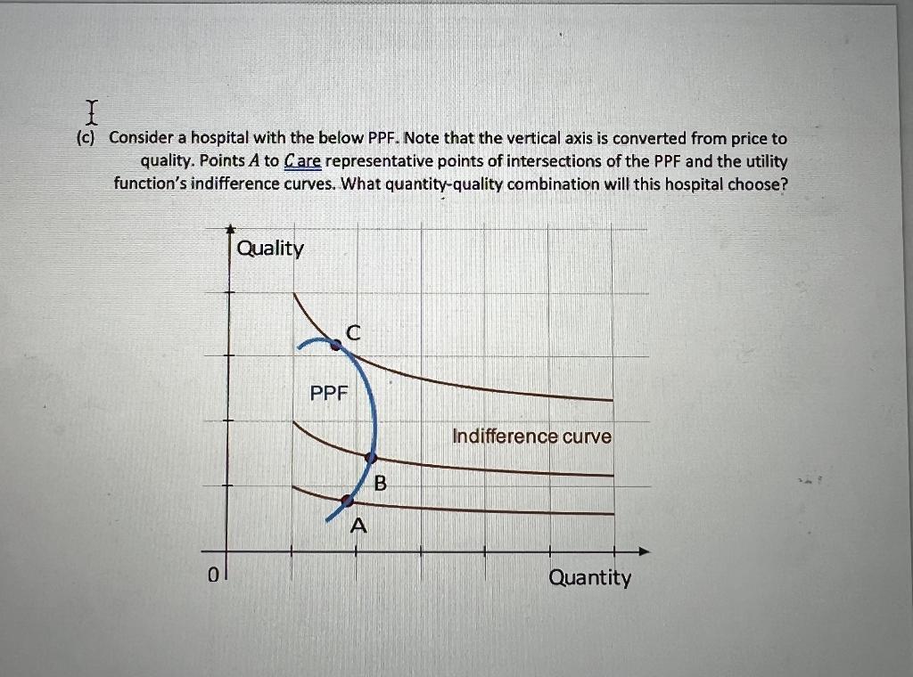 Solved (c) Consider a hospital with the below PPF. Note that | Chegg.com