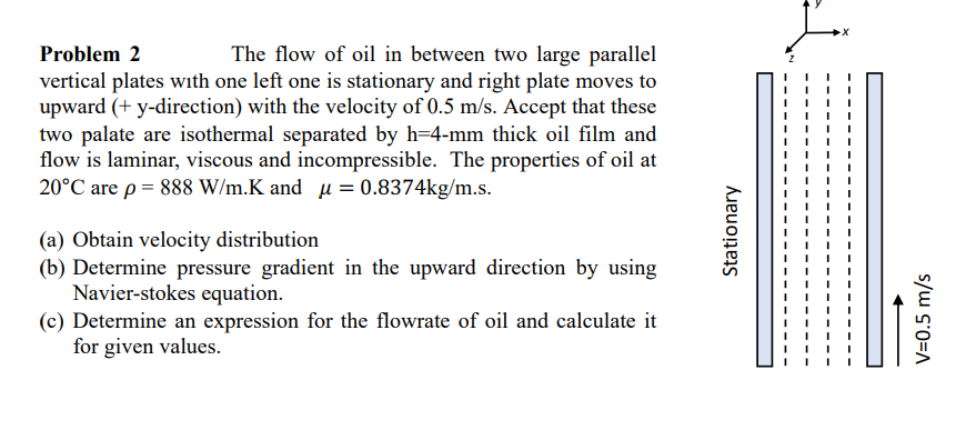 Solved Problem 2 The flow of oil in between two large | Chegg.com