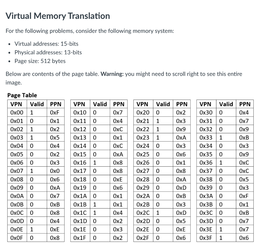 Solved Virtual Memory Translation For the following | Chegg.com