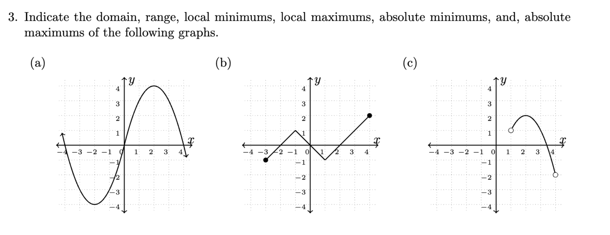 Solved Indicate the domain, range, local minimums, local | Chegg.com