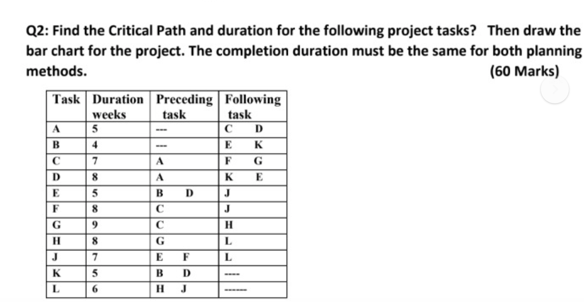 Solved Q2: Find the Critical Path and duration for the | Chegg.com