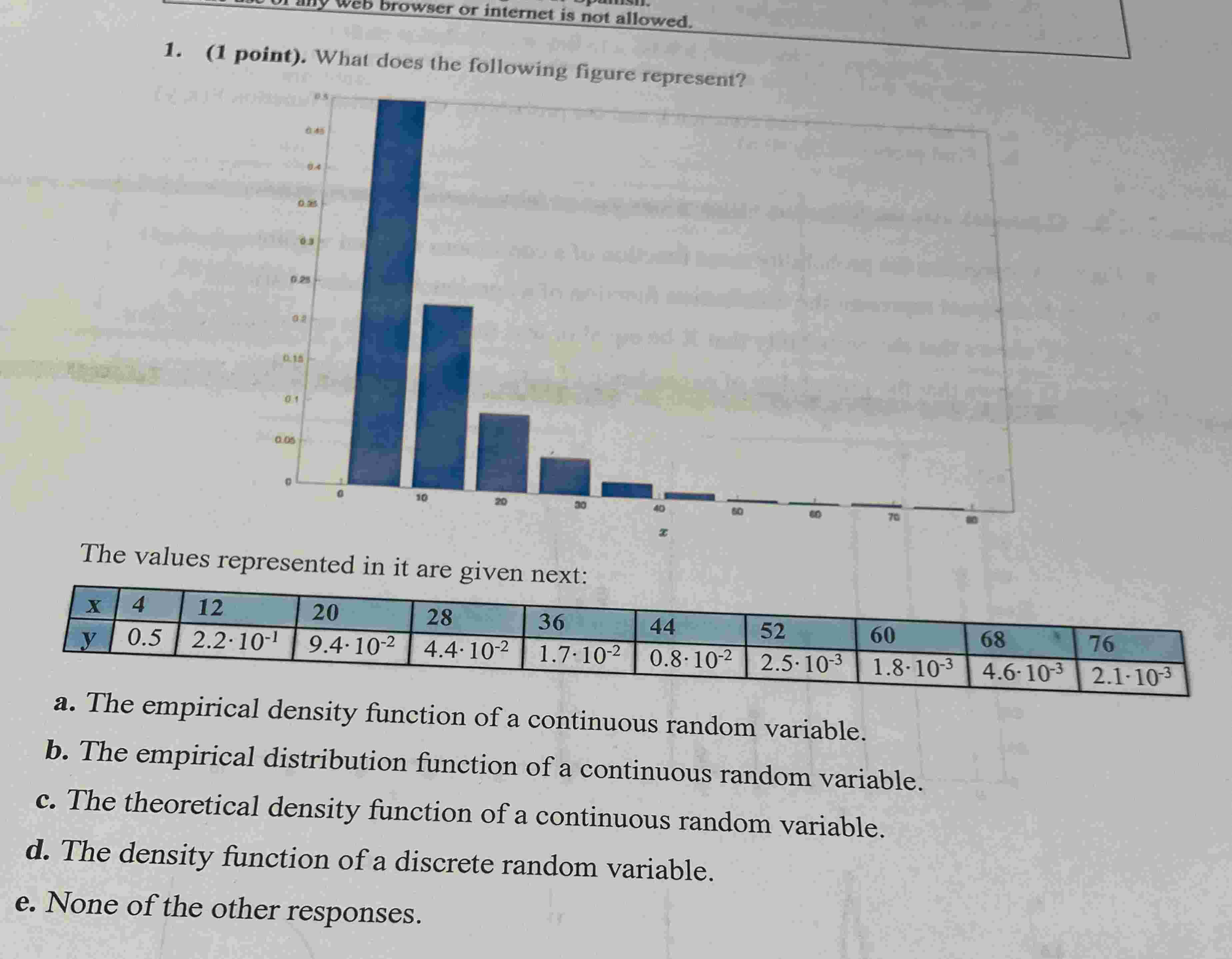 Solved The values represented in it are given next:a. ﻿The | Chegg.com