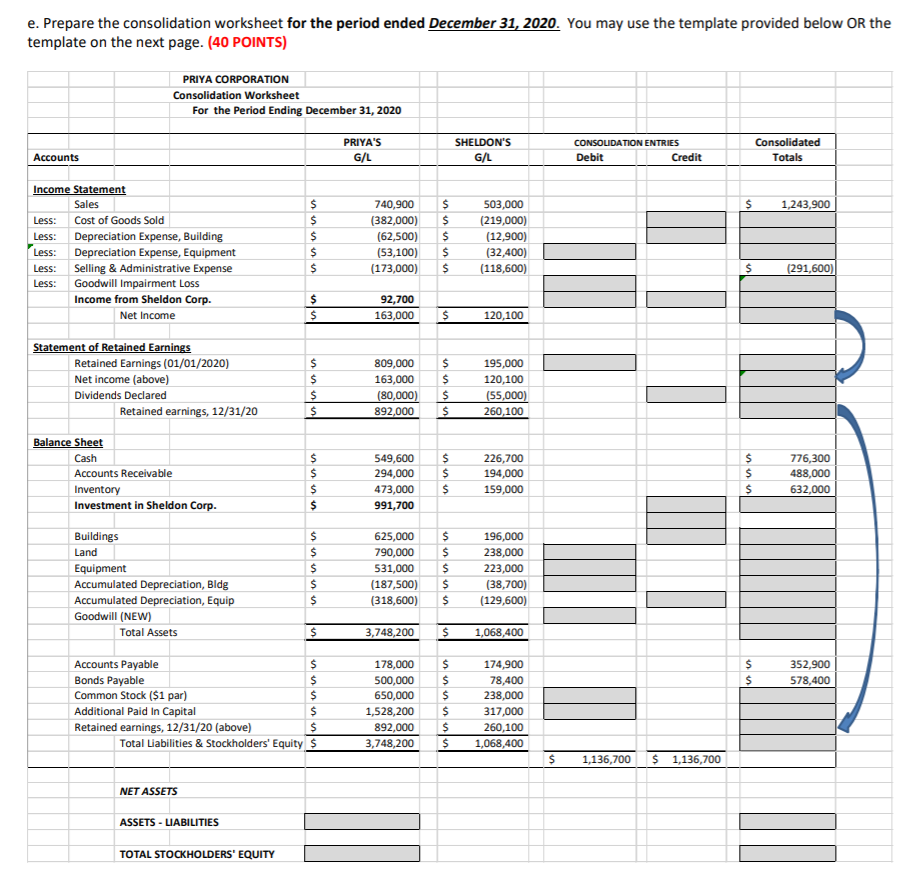 Solved Priya Corporation acquired 100 percent of Sheldon | Chegg.com