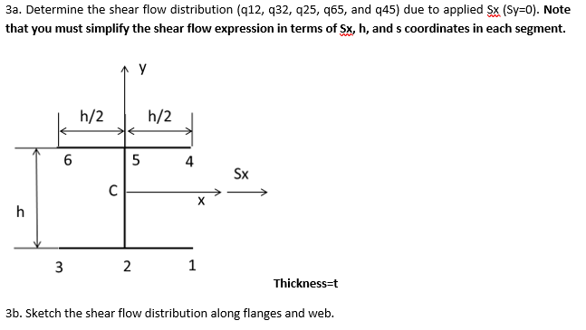 3a Determine the shear flow distribution (q12, q32, | Chegg.com