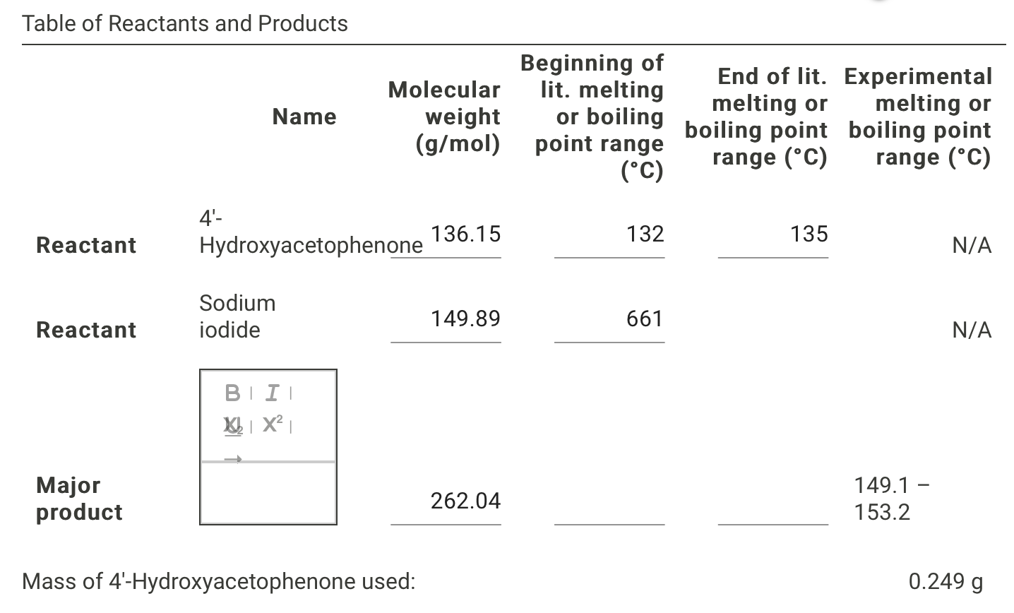 Solved Reaction Setup 0.249 Mass of 4'-Hydroxyacetophenone | Chegg.com