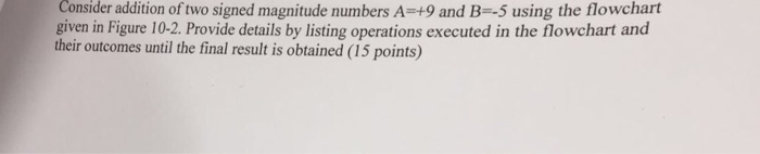 Solved Consider addition of two signed magnitude numbers A | Chegg.com