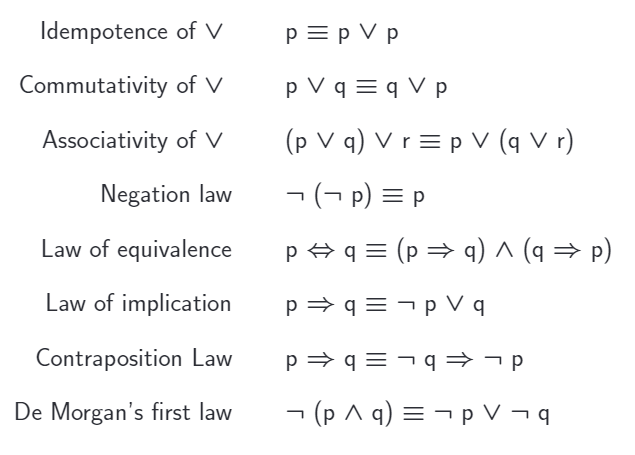 Solved Idempotence of ∨p≡p∨p Commutativity of ∨p∨q≡q∨p | Chegg.com