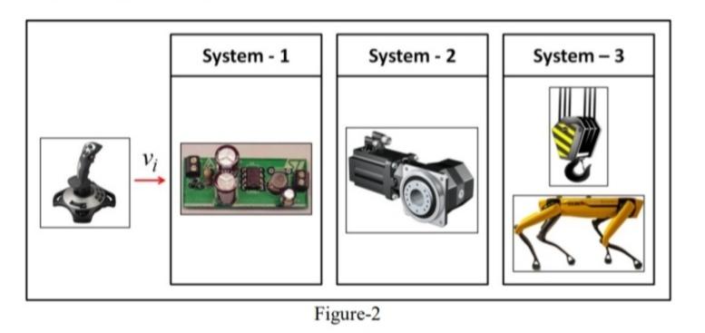 Solved The detailed representations of System-1, System-2 | Chegg.com