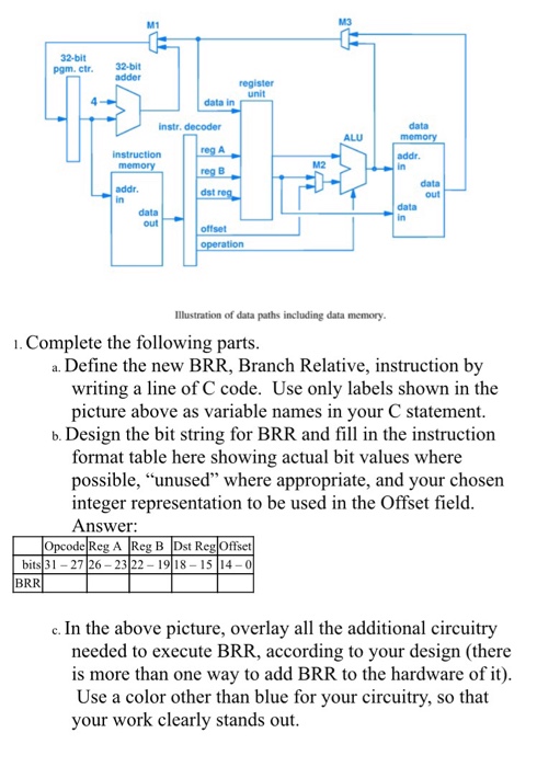 Solved pgm. ctr. 32-bit data in instr, decoder data data out | Chegg.com