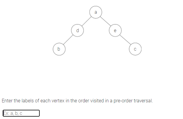 Solved a d CD b Enter the labels of each vertex in the order | Chegg.com