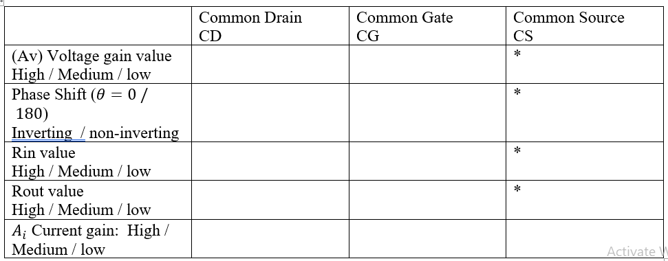 Solved Common Gate CG Common Draiin CD Common Source CS (Av) | Chegg.com