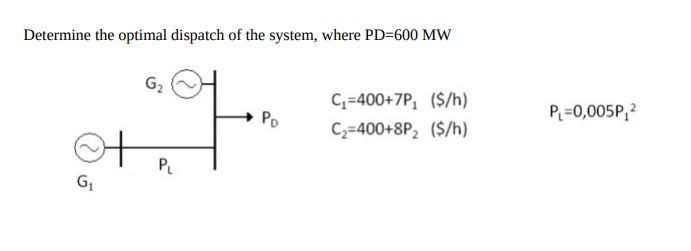 Solved Determine the optimal dispatch of the system, where | Chegg.com