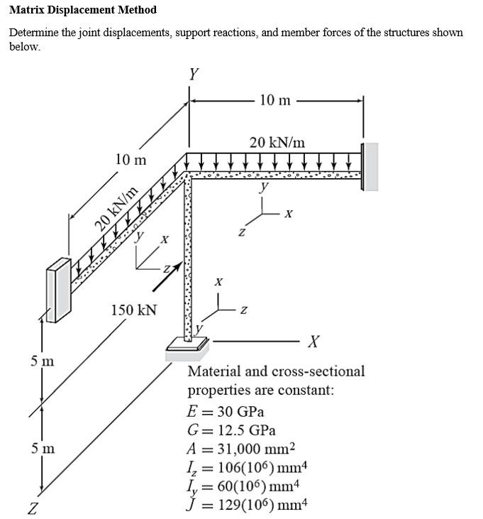 Matrix Displacement Method Determine the joint | Chegg.com