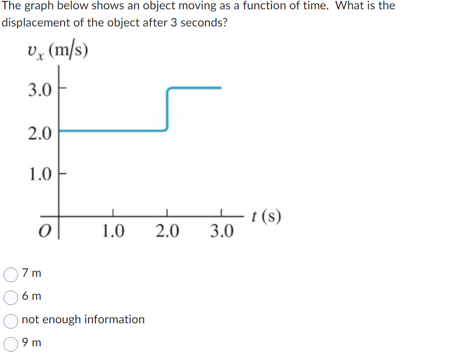 Solved The graph below shows an object moving as a function | Chegg.com