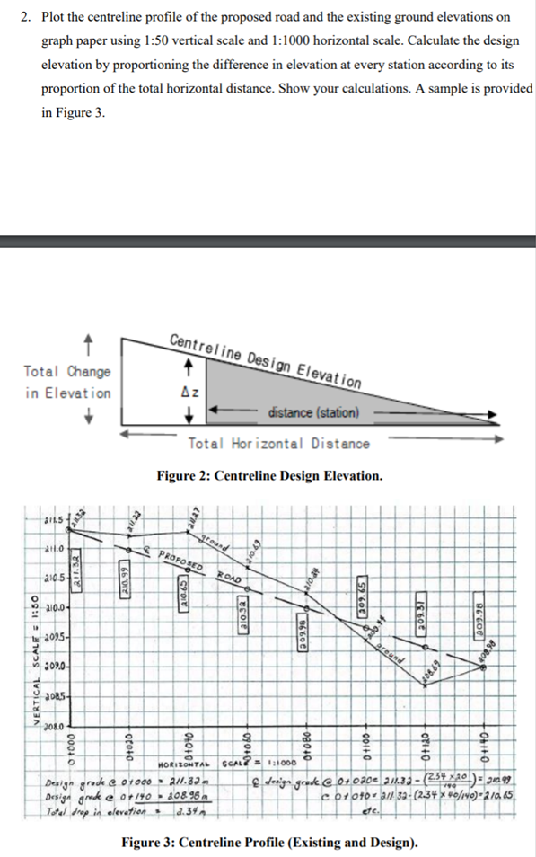 Solved 2. Plot the centreline profile of the proposed road | Chegg.com