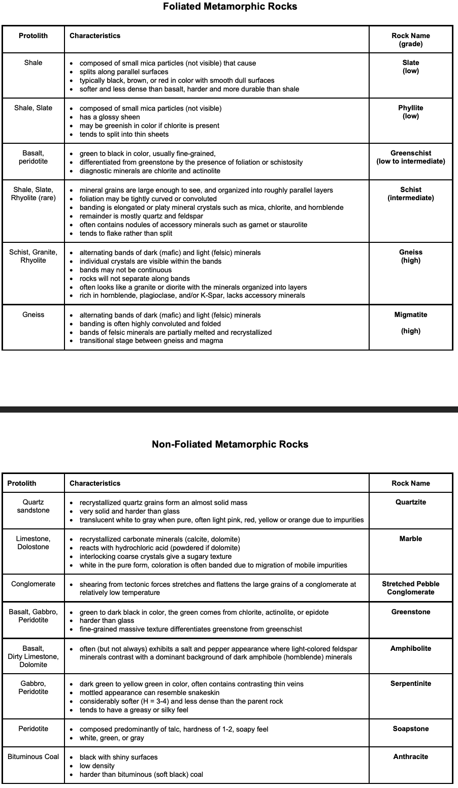 Solved 1) Please USE THE CHART to Identify the sample and | Chegg.com