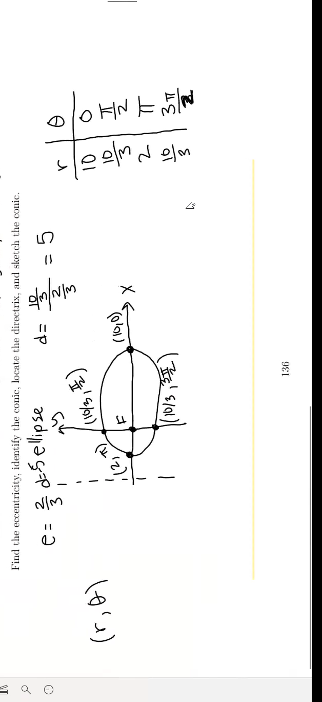 Find the eccentricity, identify the conic, locate the | Chegg.com
