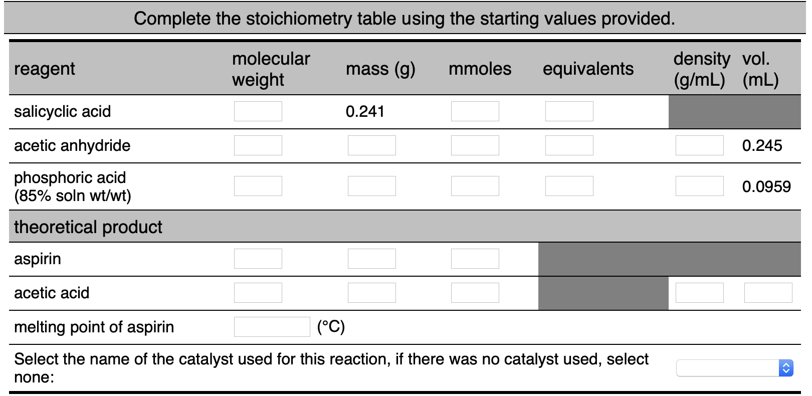 Solved Complete the stoichiometry table using the starting | Chegg.com