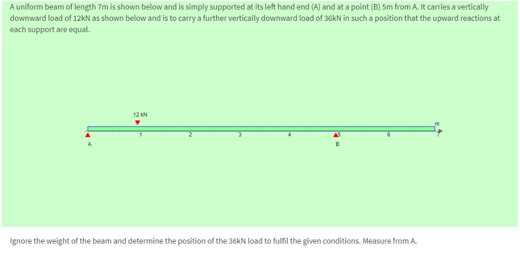 Solved A uniform beam of length 7m is shown below and is | Chegg.com