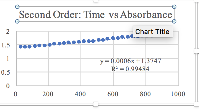 Determine the average rate constant for the | Chegg.com