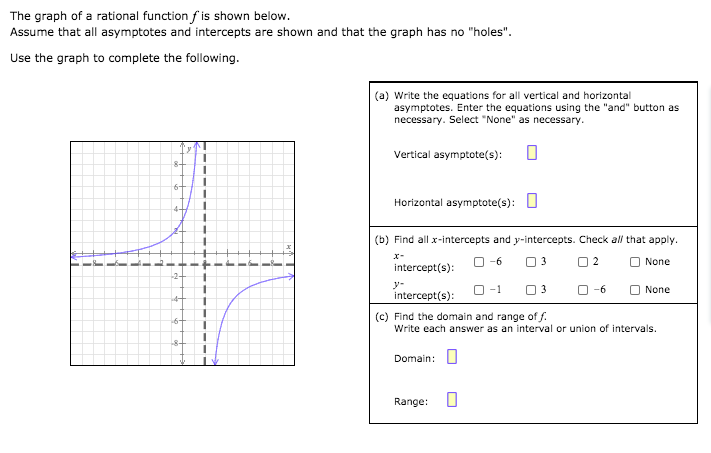 Solved The graph of a rational function f is shown below. | Chegg.com