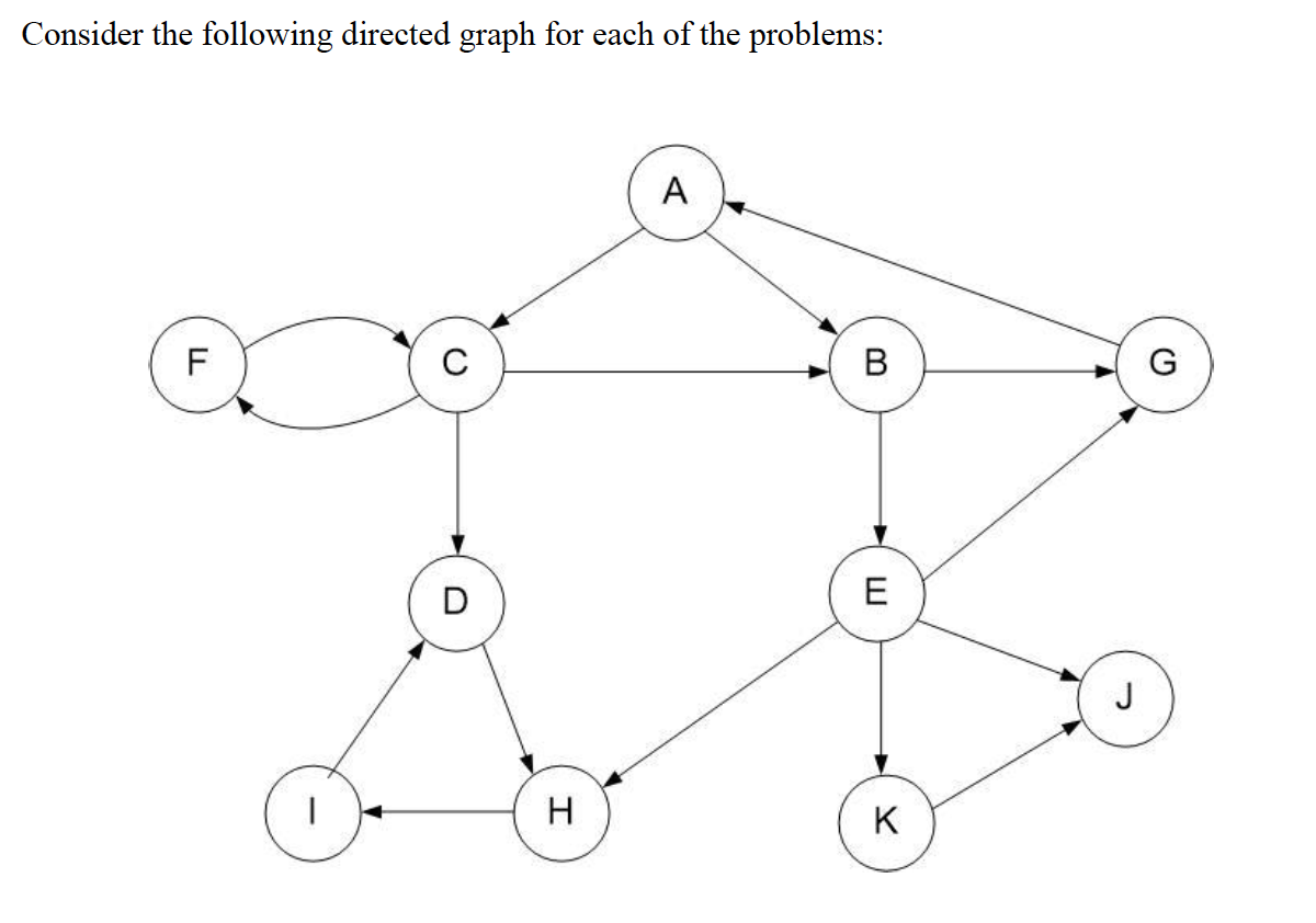 Solved 1. Perform a depth-first search on the graph assuming | Chegg.com