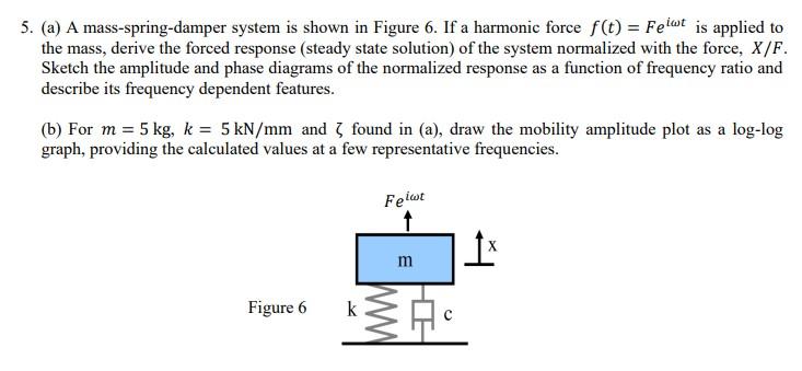 5. (a) A mass-spring-damper system is shown in Figure | Chegg.com