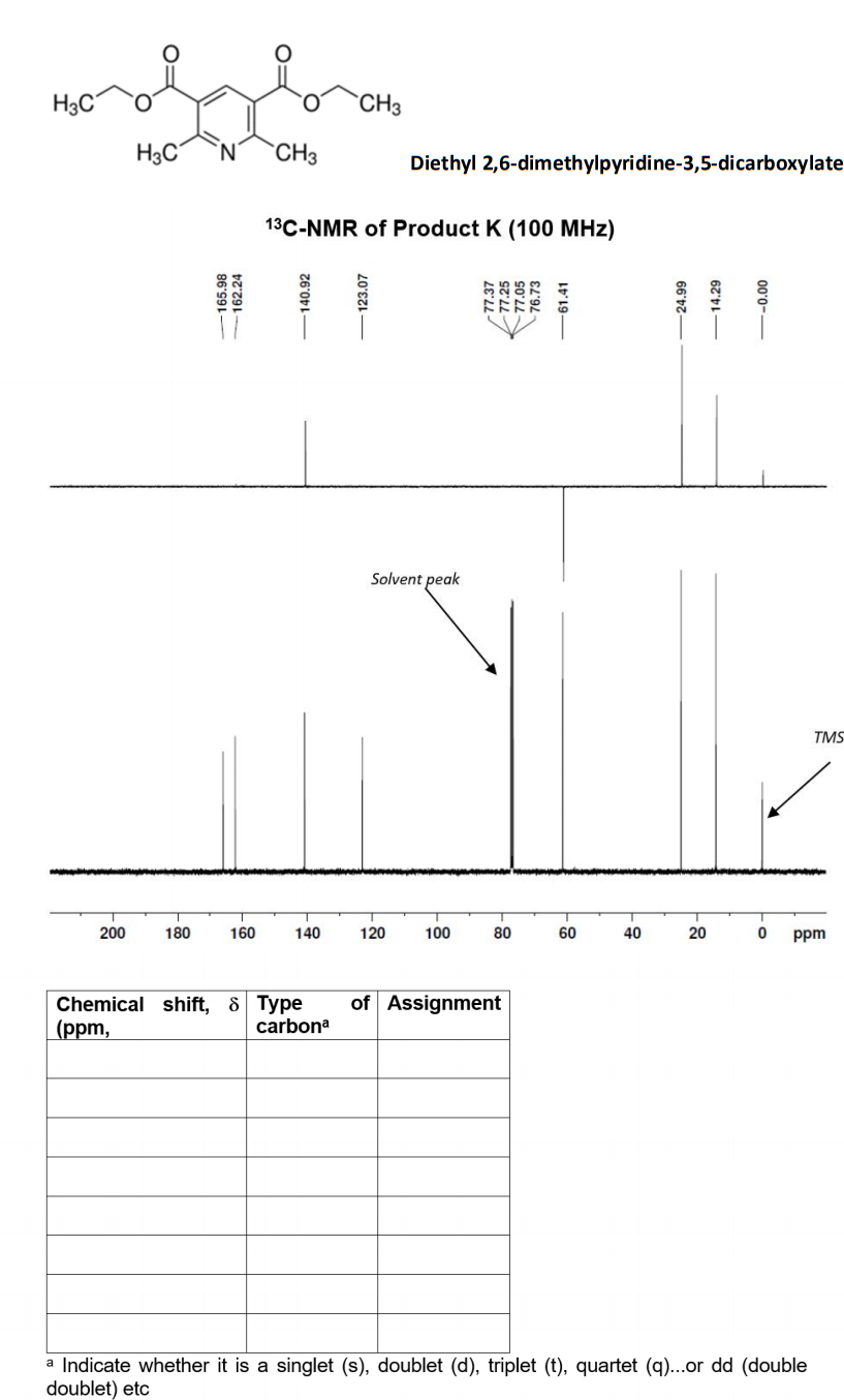 Solved Diethyl 2,6-dimethylpyridine-3,5-dicarboxylate H3C | Chegg.com