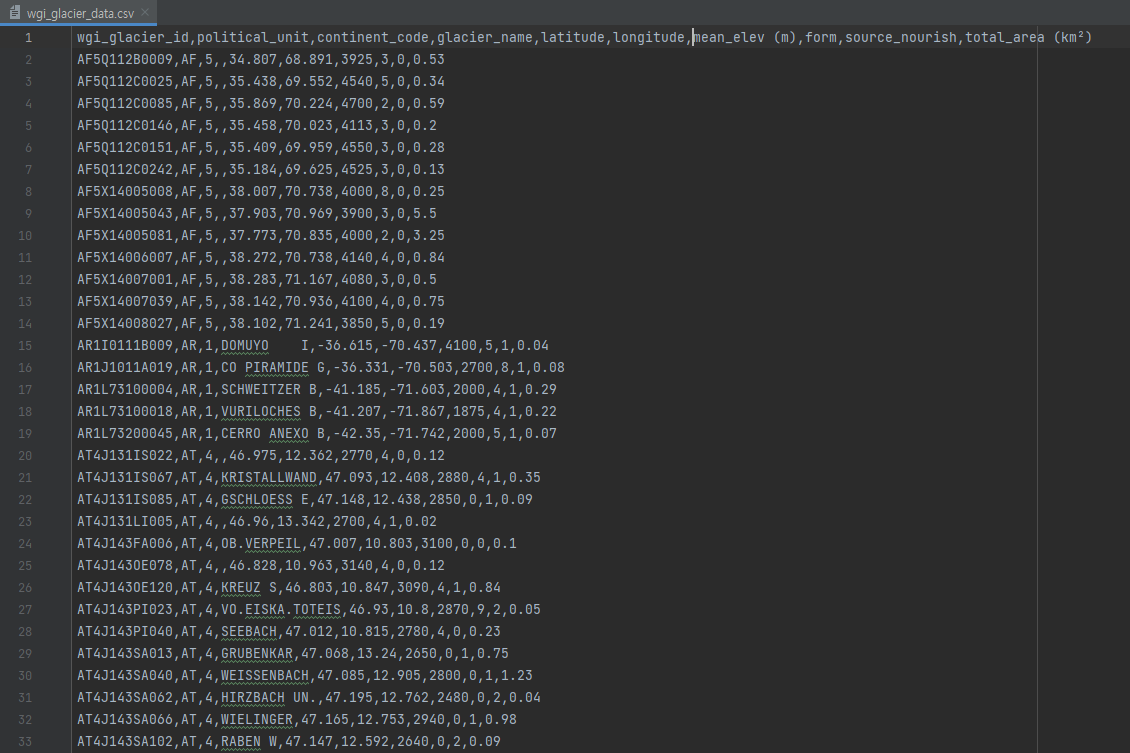 Solved python The World Glacier Inventory (WGI) | Chegg.com