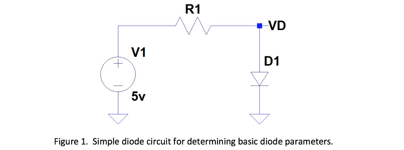Solved R1 VD V1 D1 7 5v Figure 1. Simple diode circuit for | Chegg.com