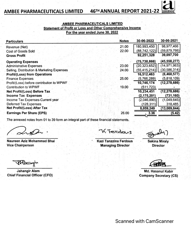 AMBEE PHARMACEUTICALS LIMITED 46TH ANNUAL REPORT | Chegg.com