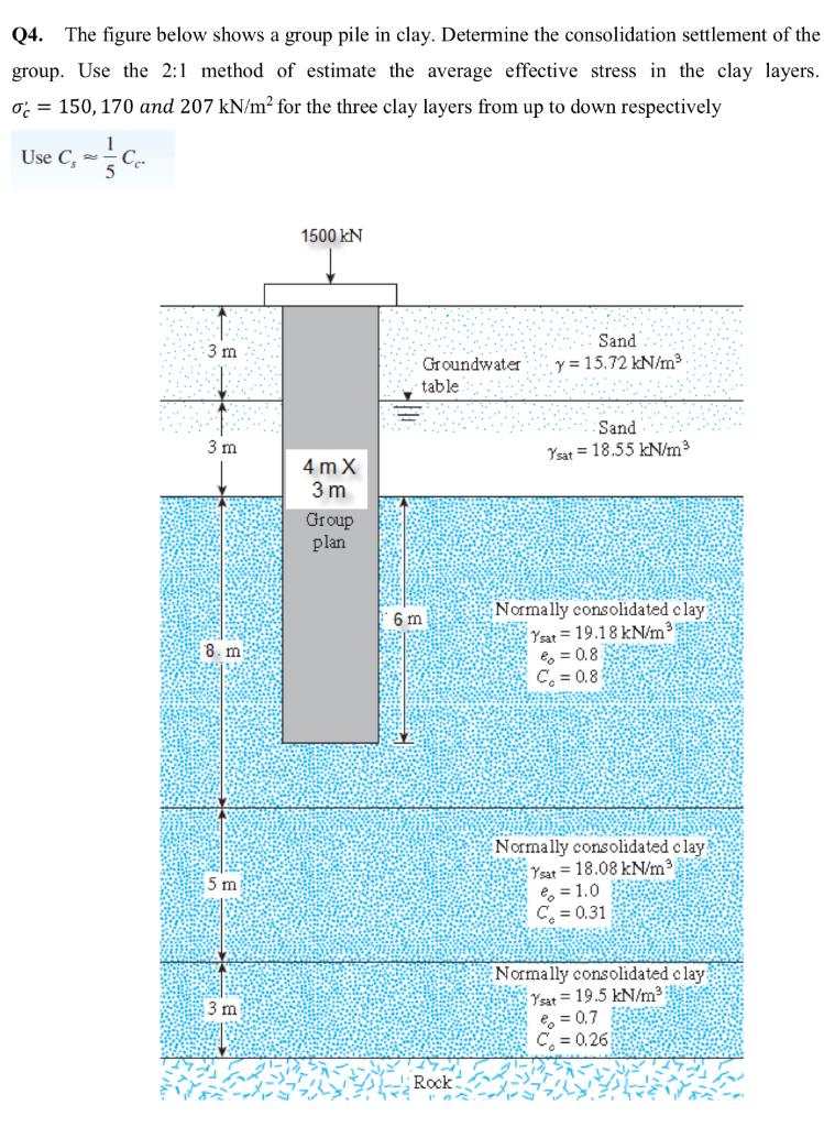 Solved Q4. The figure below shows a group pile in clay. | Chegg.com