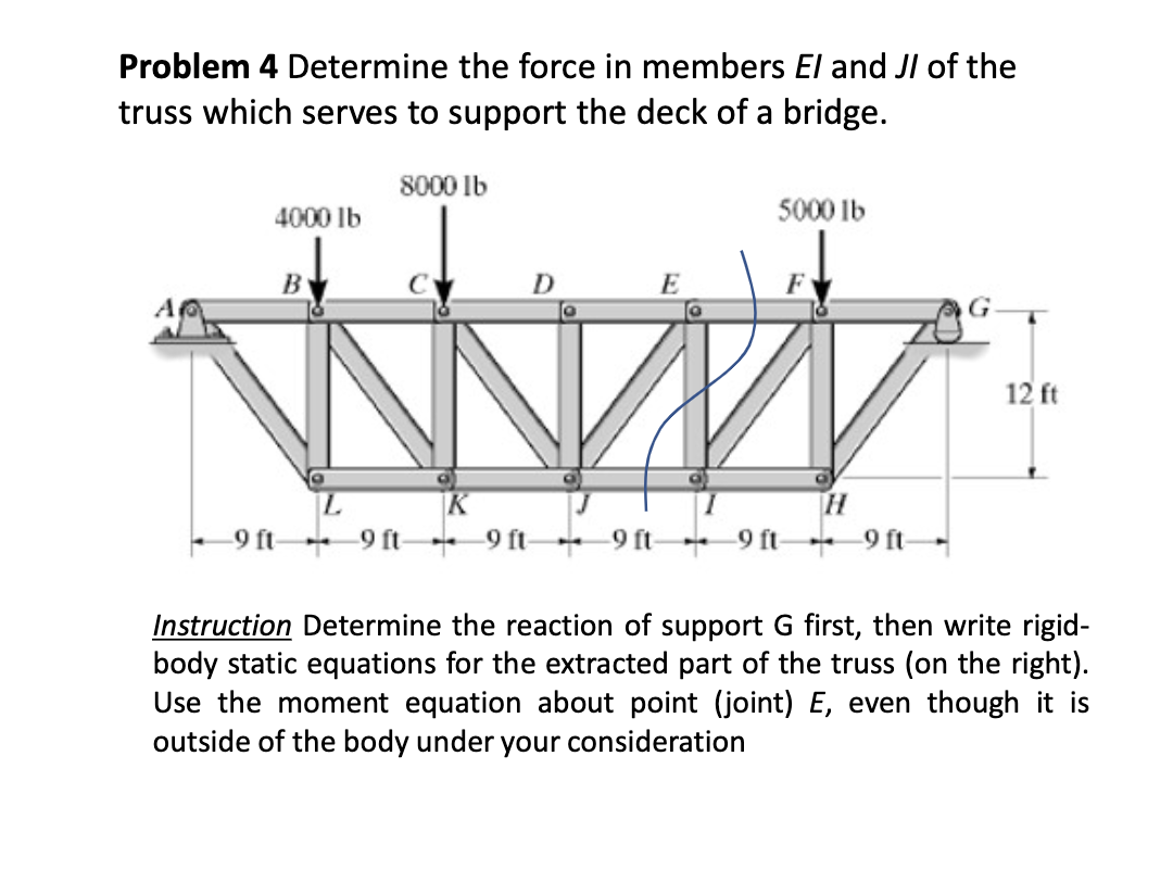 Solved Determine the force in members EI and JI of thetruss | Chegg.com