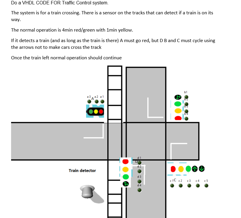Solved Do a VHDL CODE FOR Traffic Control system. The system | Chegg.com
