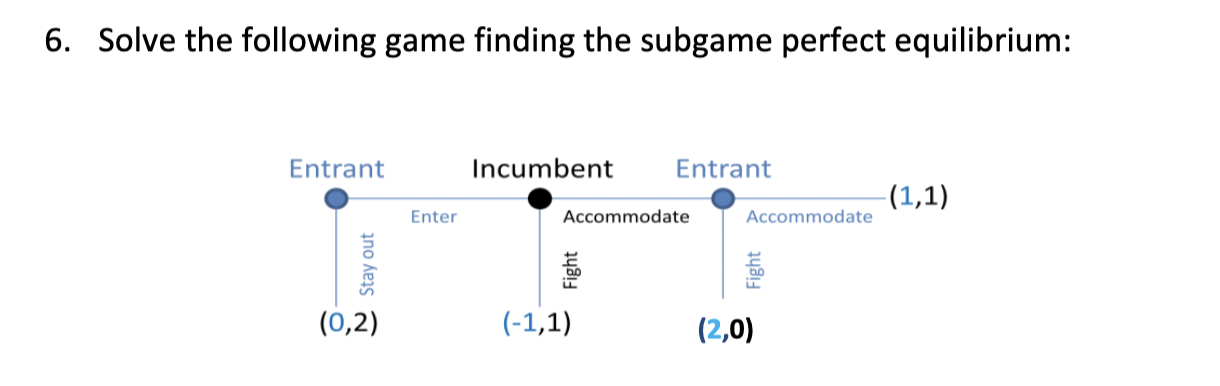 Solved 6. Solve the following game finding the subgame | Chegg.com