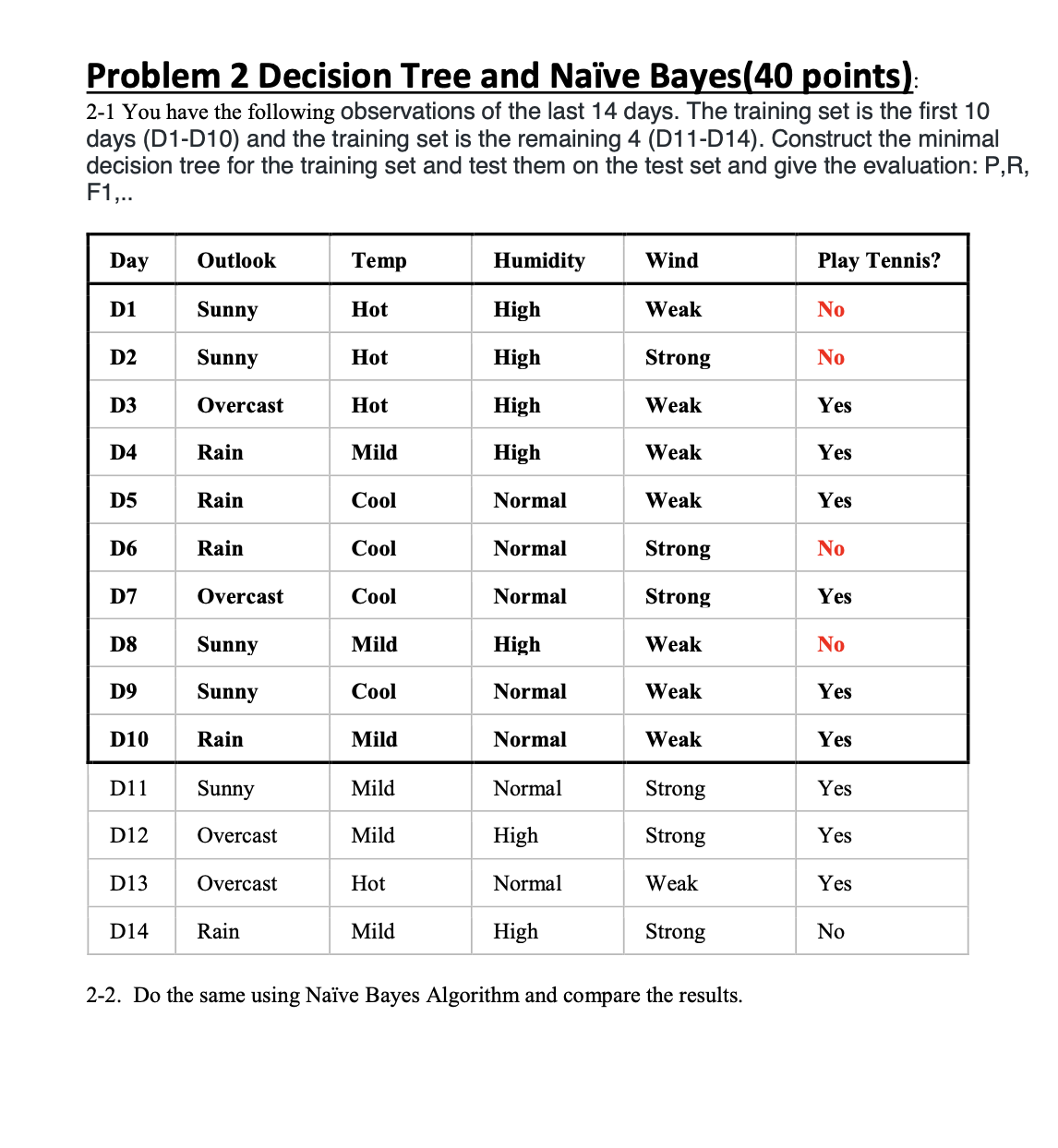 Solved Problem 2 ﻿Decision Tree and Naïve Bayes(40 | Chegg.com