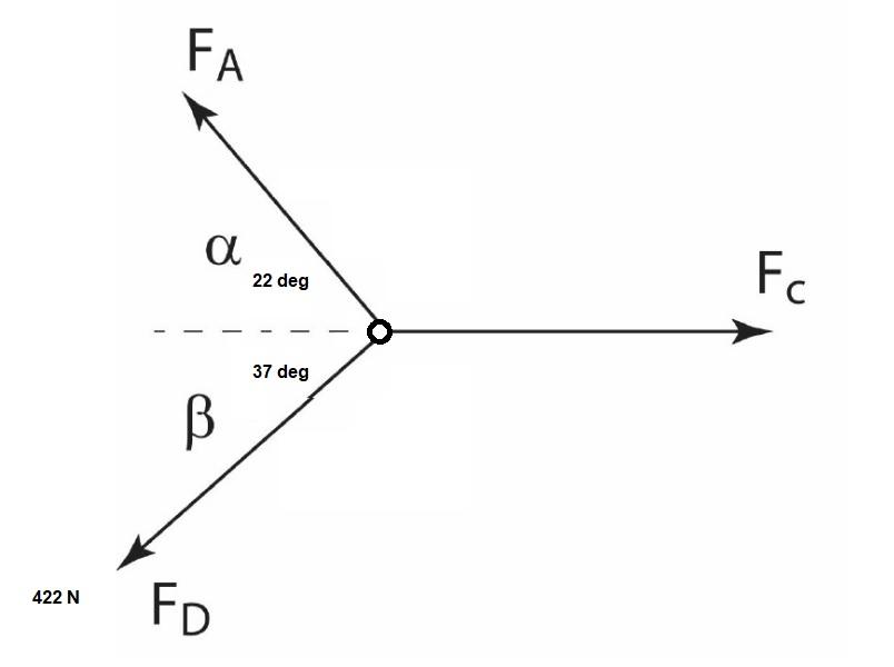 Solved Find Fa and Fc... | Chegg.com