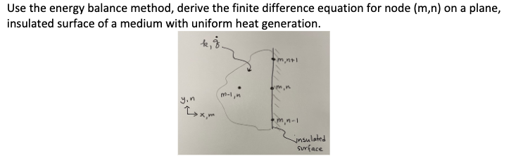 Solved Use the energy balance method, derive the finite | Chegg.com