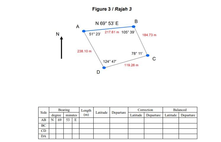 Solved Figure 3 shows the data of a traverse that you | Chegg.com