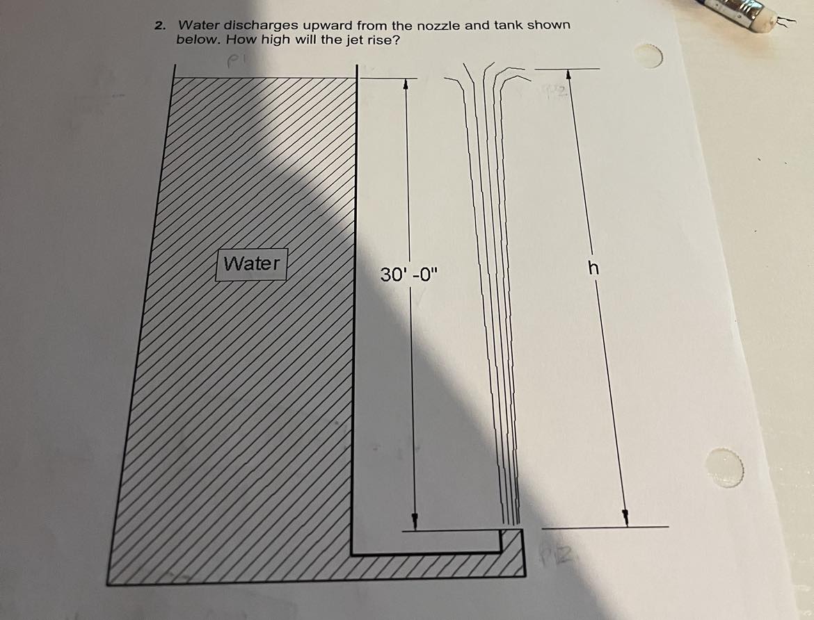 Solved 2. Water discharges upward from the nozzle and tank | Chegg.com
