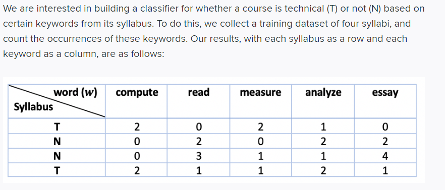 We are interested in building a classifier for | Chegg.com
