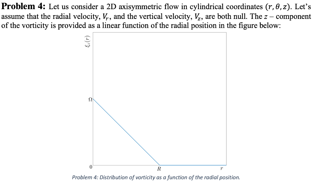 Problem 4: Let us consider a 2D axisymmetric flow in | Chegg.com