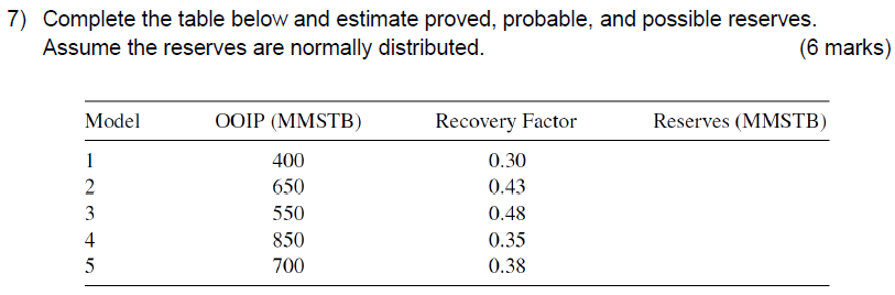 7) Complete the table below and estimate proved, | Chegg.com