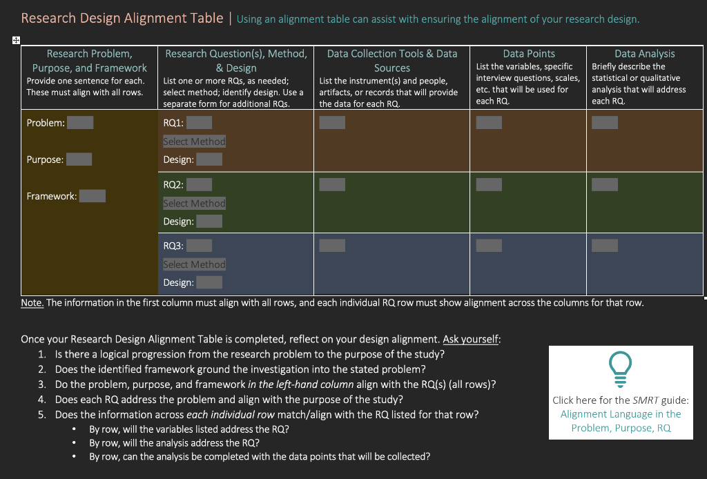 Research Design Alignment Table | Using an alignment | Chegg.com