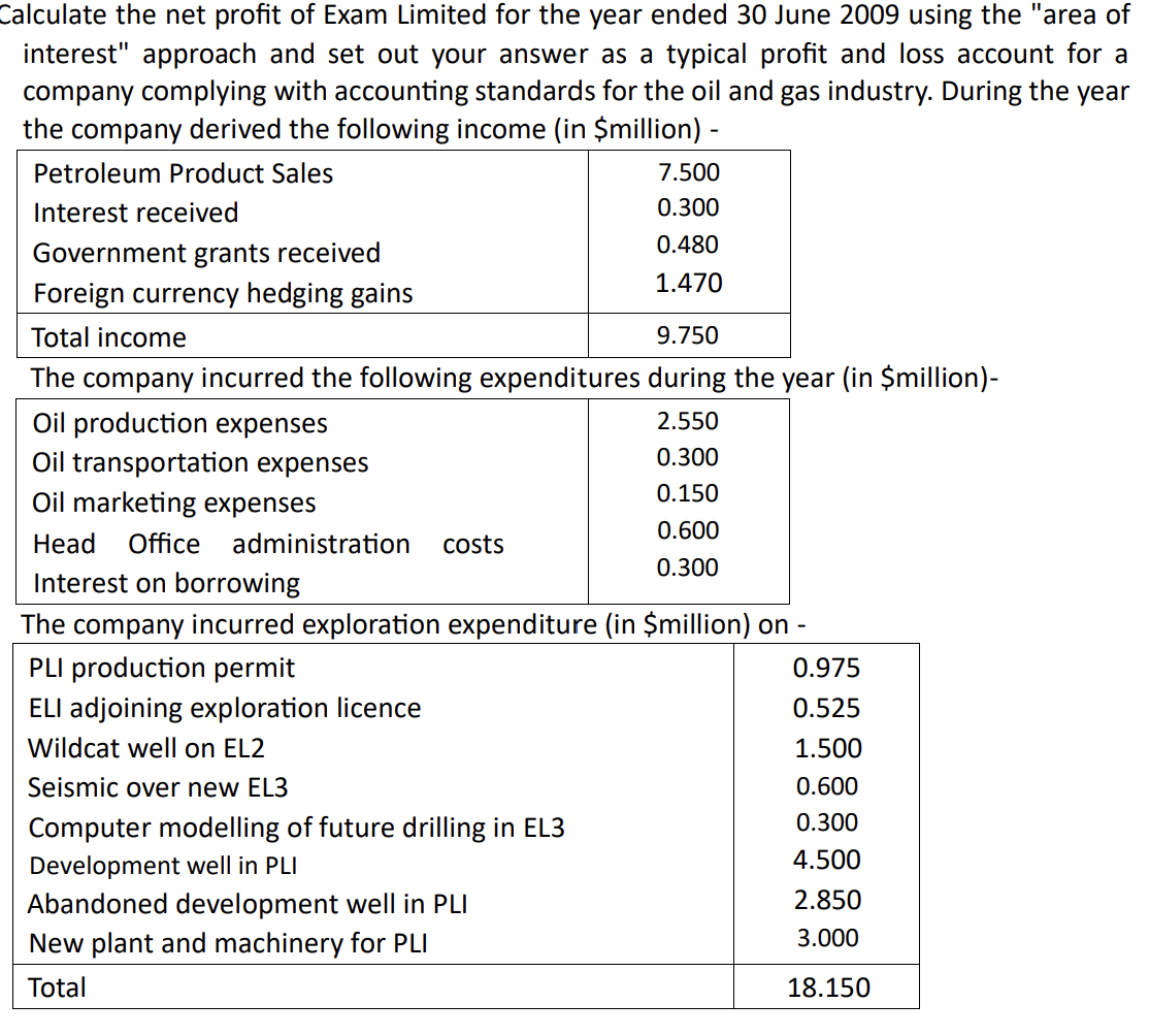 Solved Calculate the net profit of Exam Limited for the year | Chegg.com