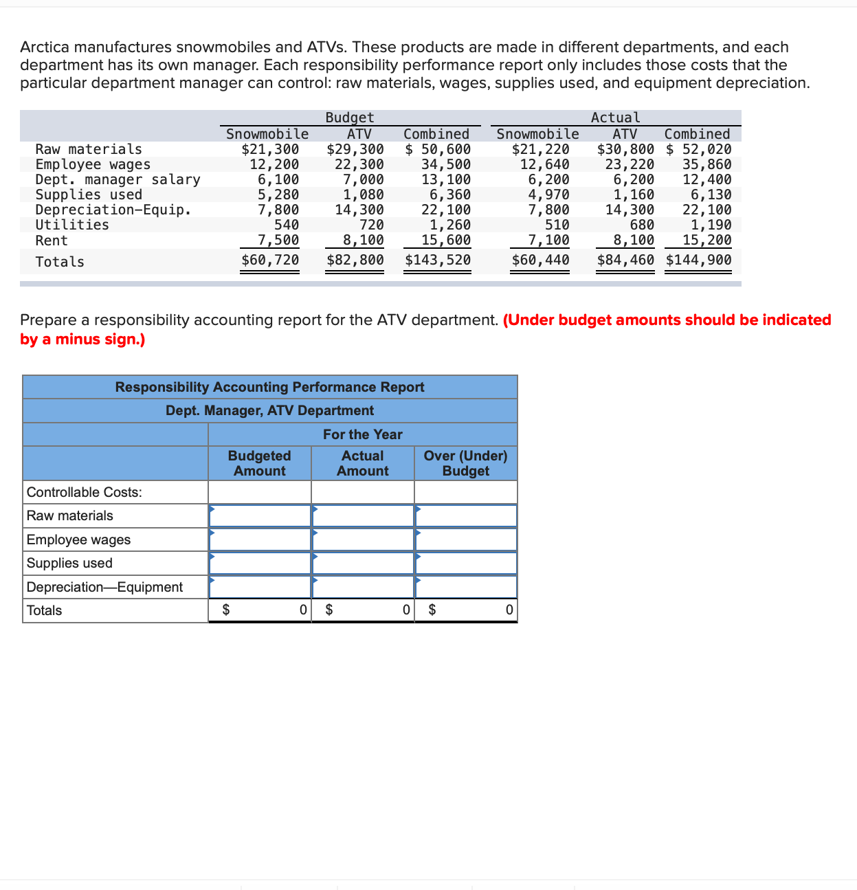 Solved Prepare a responsibility accounting report for the | Chegg.com
