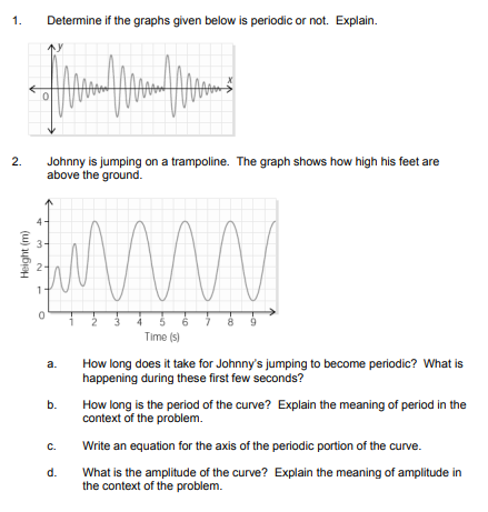 Solved 1. Determine if the graphs given below is periodic or | Chegg.com