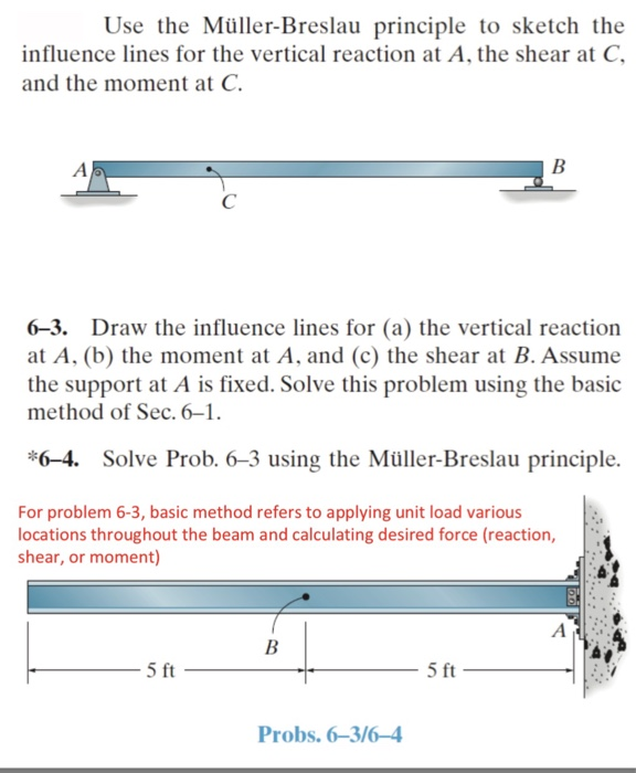 Solved Use the Müller-Breslau principle to sketch the | Chegg.com