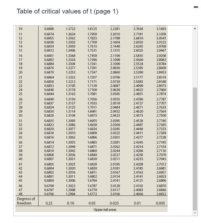 Table of critical values of t (page 2) | Chegg.com