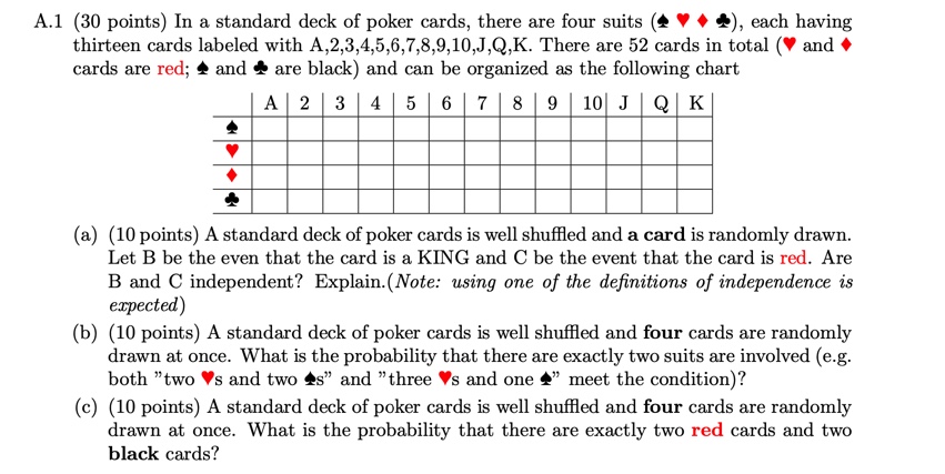 Solved A.1 (30 points) In a standard deck of poker cards, | Chegg.com